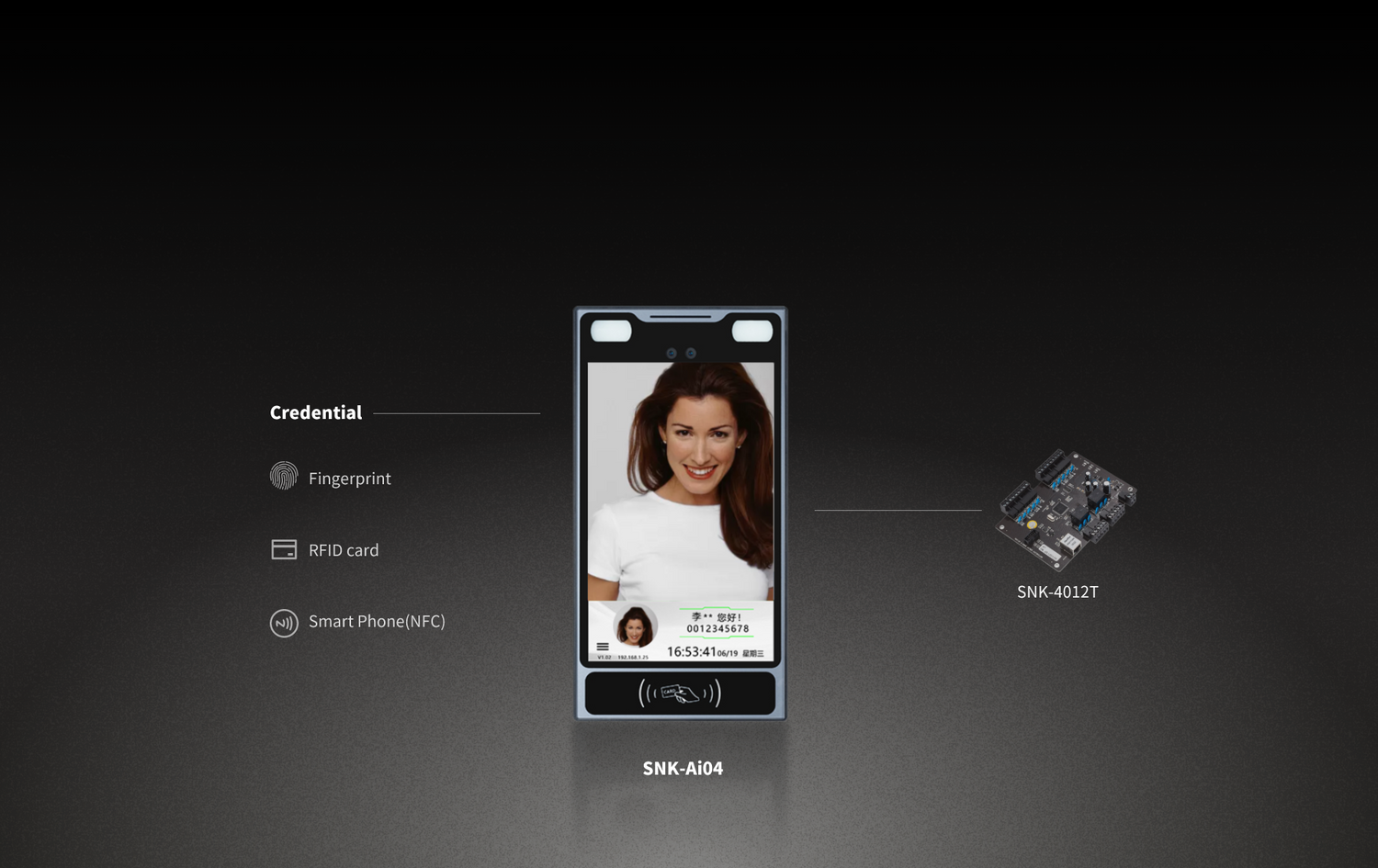 X-Guards FaceDetect Camera AI2200